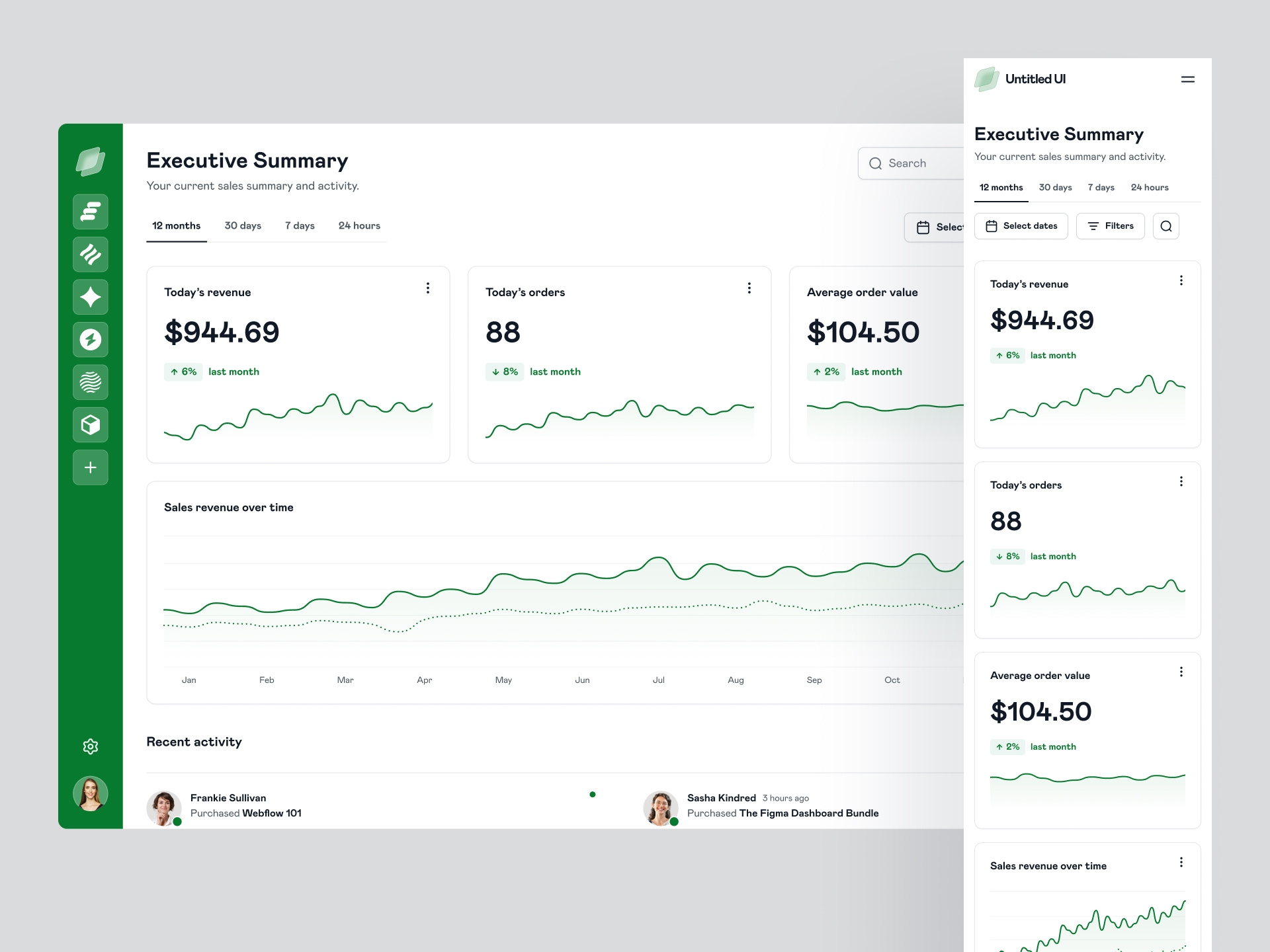 Sales executive summary — Untitled UI by Jordan Hughes® on Dribbble