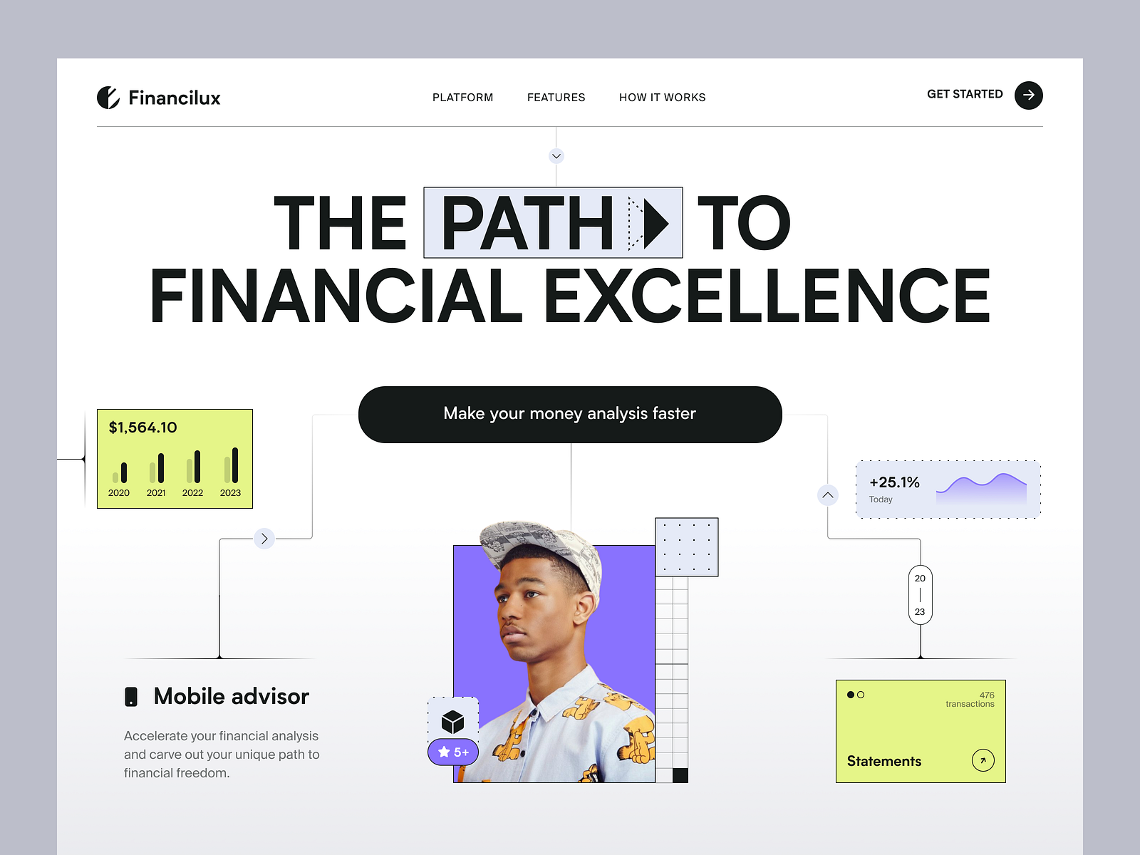 Financilux Website by Halo UI/UX for HALO LAB on Dribbble