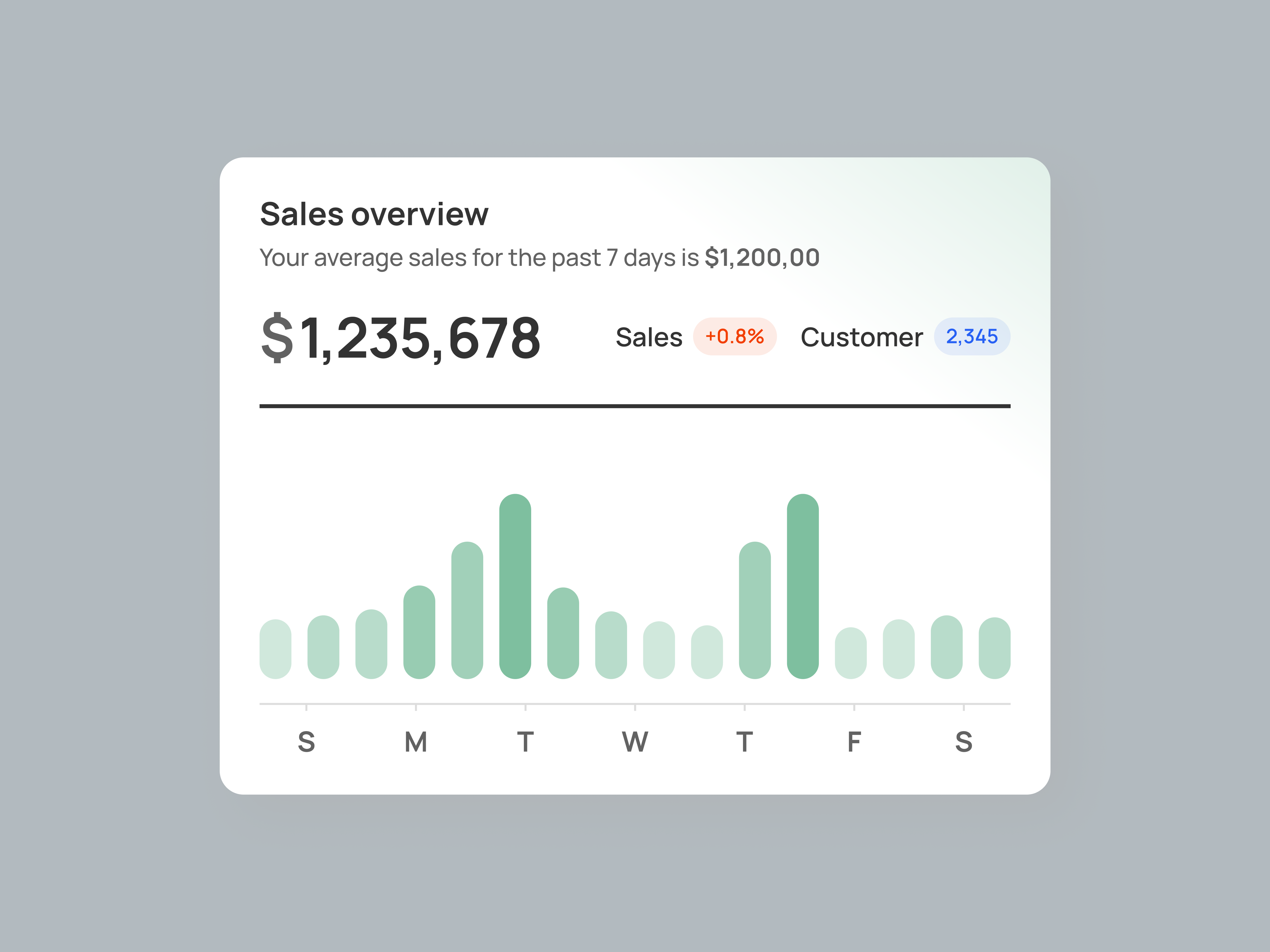 Chart Sales Tracking Analytics Saas Web App - Card Exploration by ...