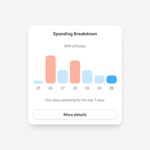 Spending Breakdown by Gradeant on Dribbble