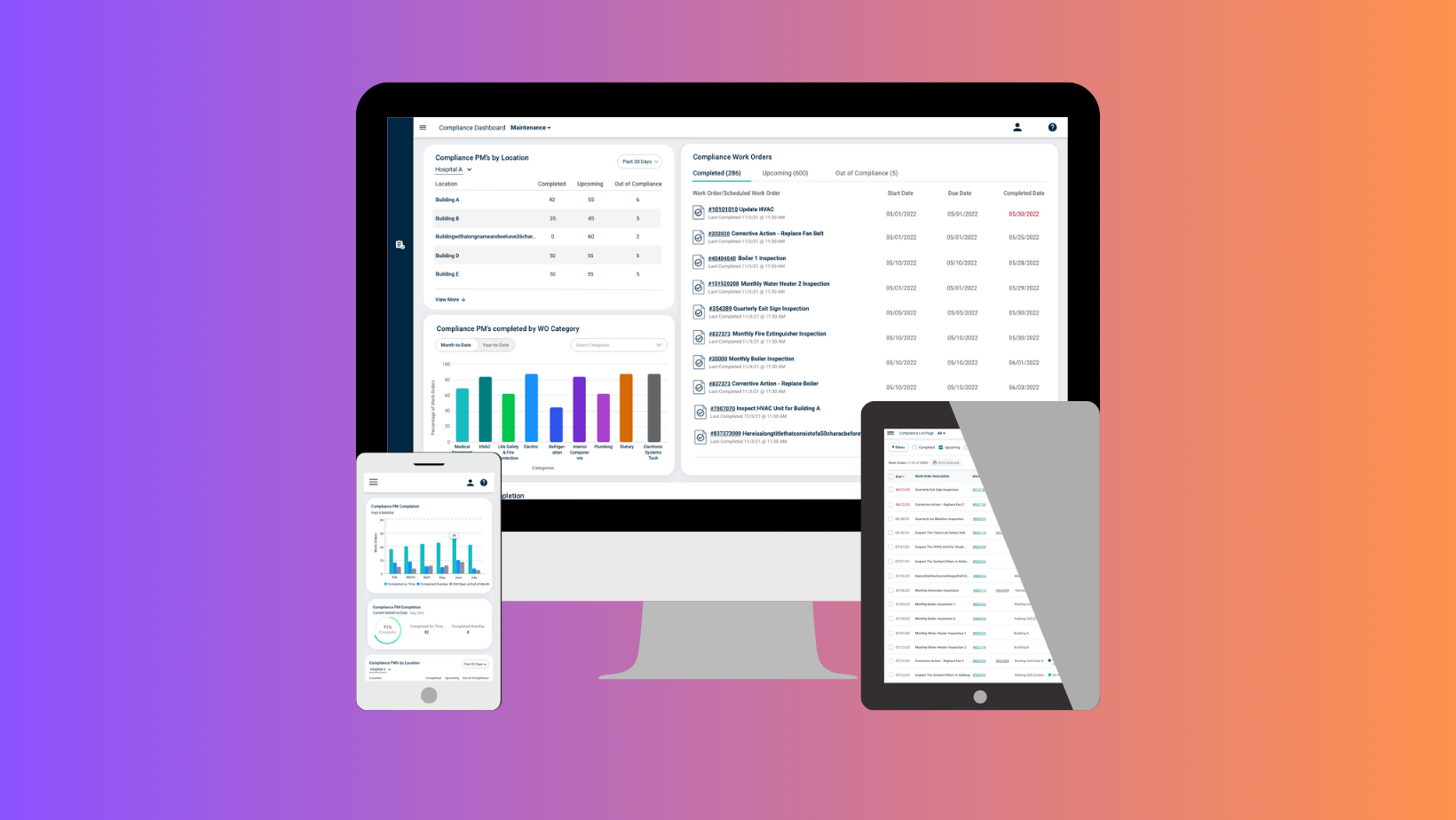 Browse thousands of Kpi View images for design inspiration | Dribbble