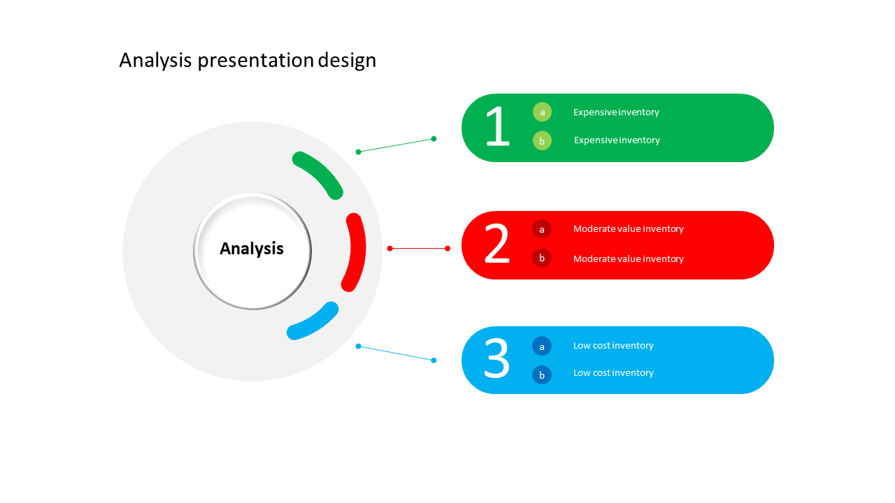 Analysis presentation design by Olabode on Dribbble