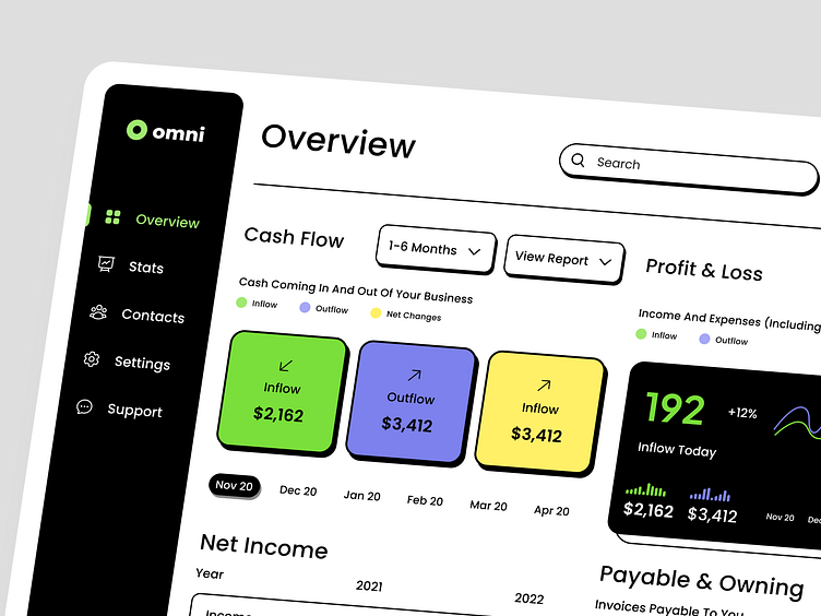 Omni - Analytics Dashboard by arsyadesign on Dribbble