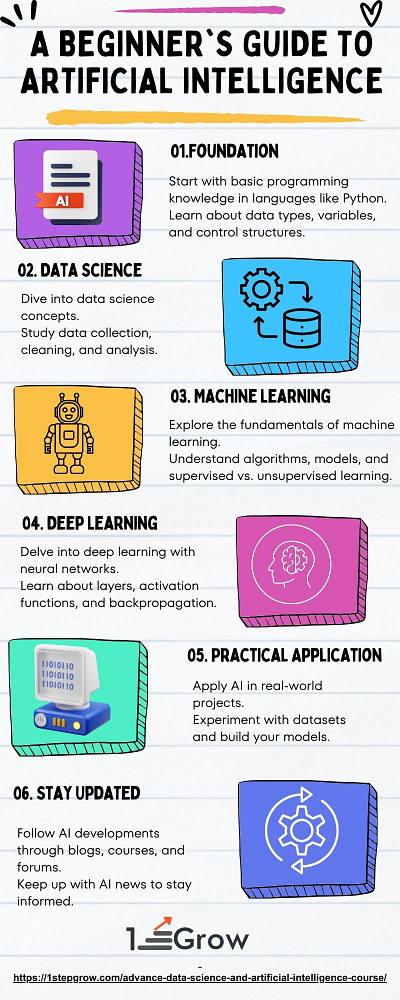 Browse thousands of Data Collection images for design inspiration ...