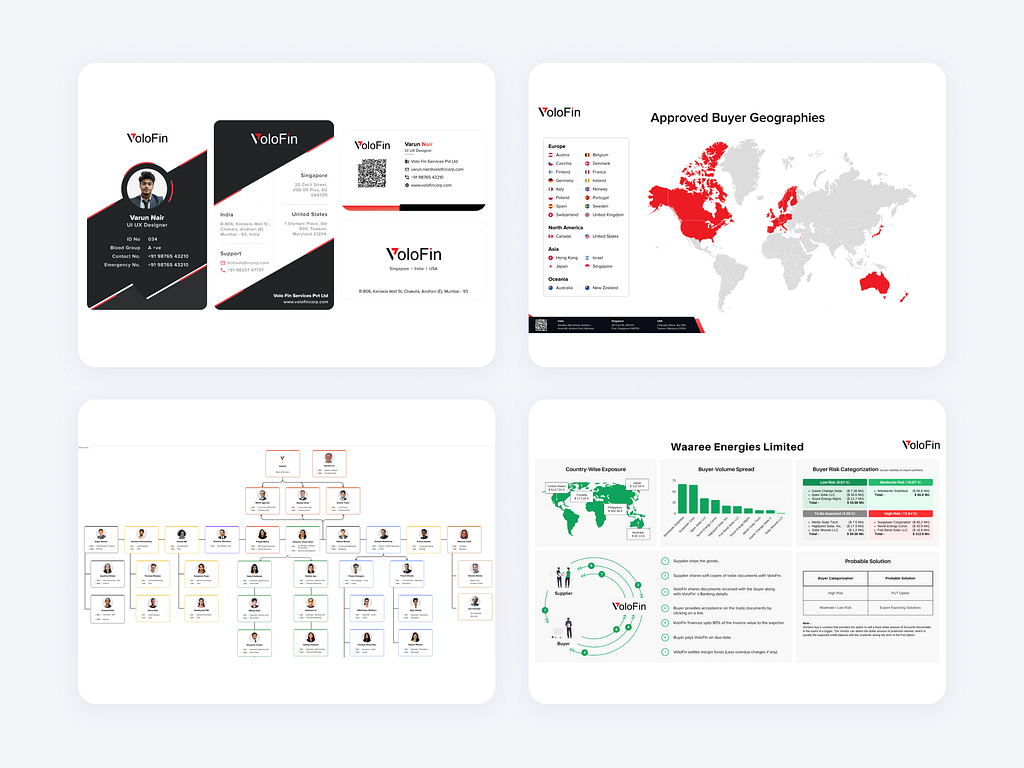 Design Deliverables (Cards, Dashboards) by Varun Nair on Dribbble