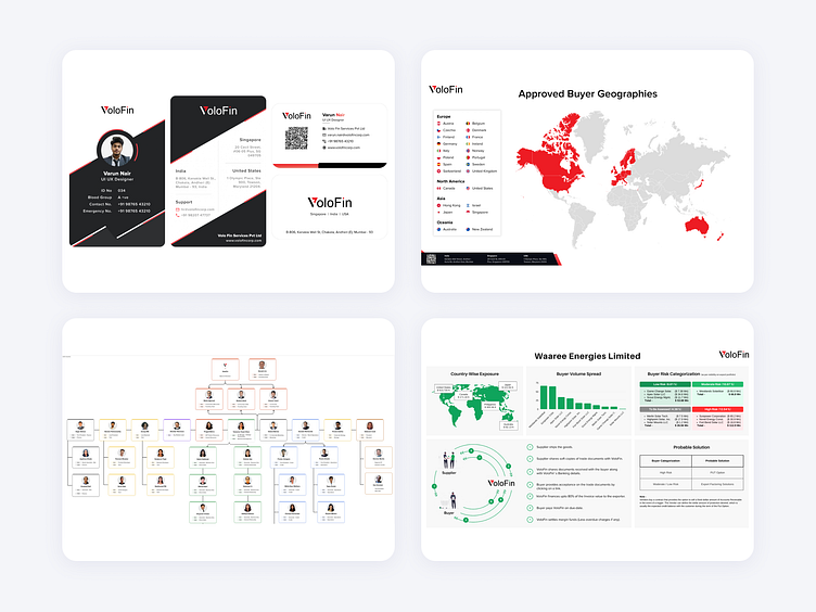 Design Deliverables (Cards, Dashboards) by Varun Nair on Dribbble
