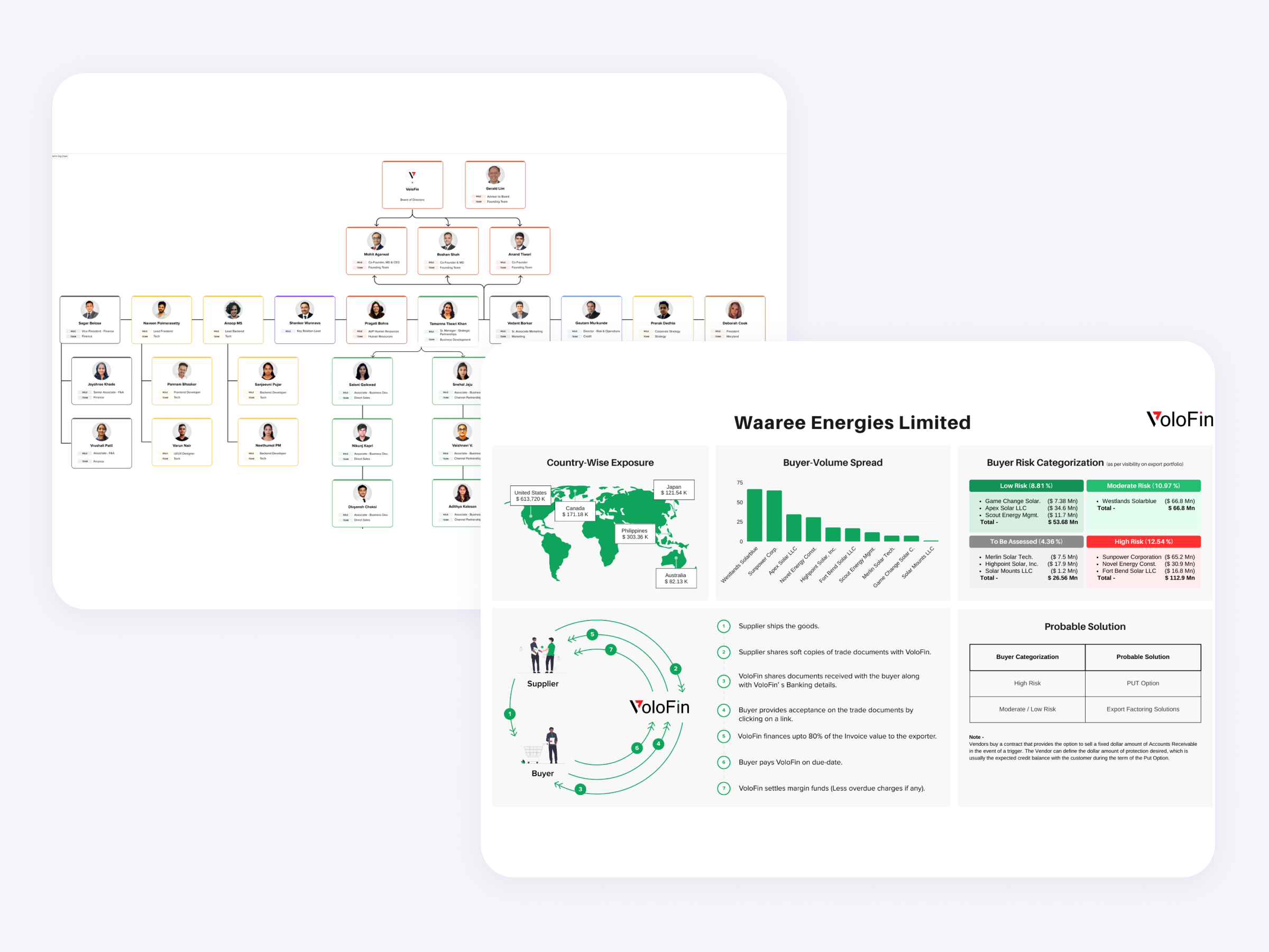 Design Deliverables (Cards, Dashboards) by Varun Nair on Dribbble
