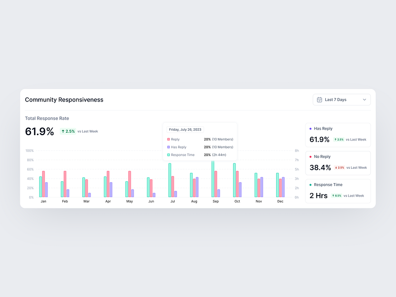 Browse thousands of Graph UI images for design inspiration | Dribbble