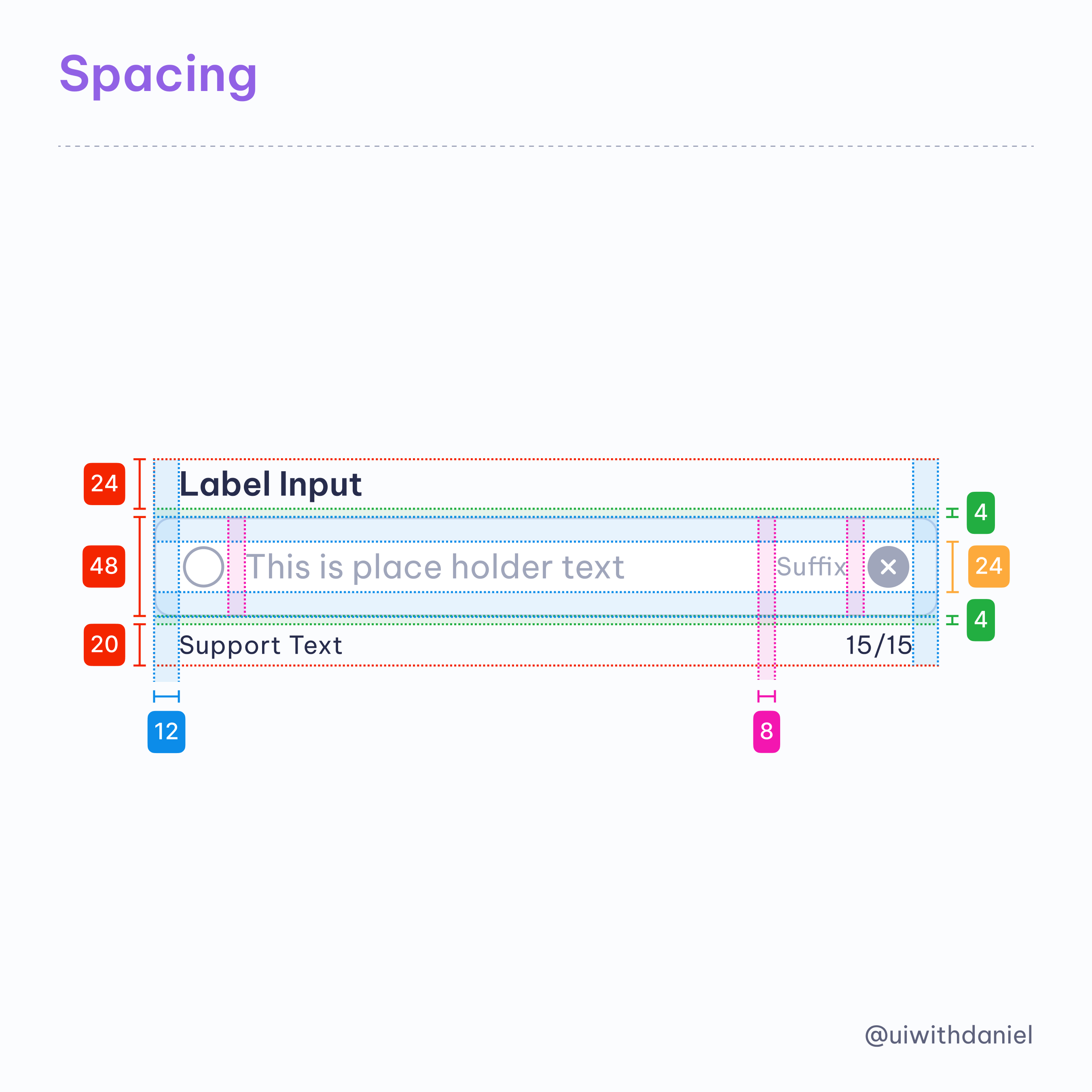 Input Fields by Le Thanh on Dribbble