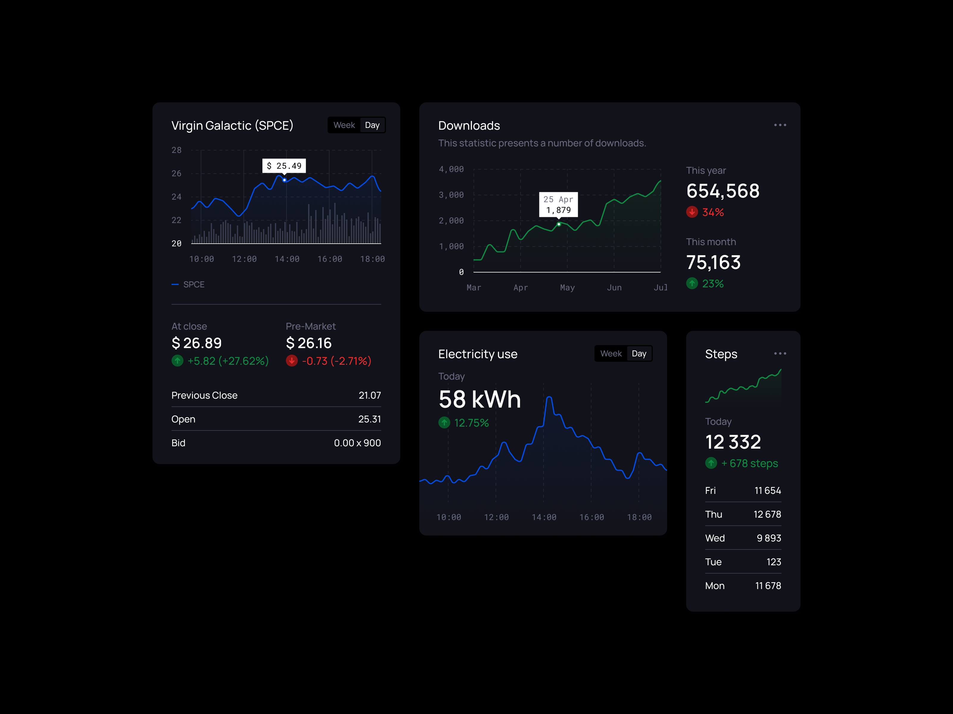 Line Graph by Dima Groshev | 123done on Dribbble