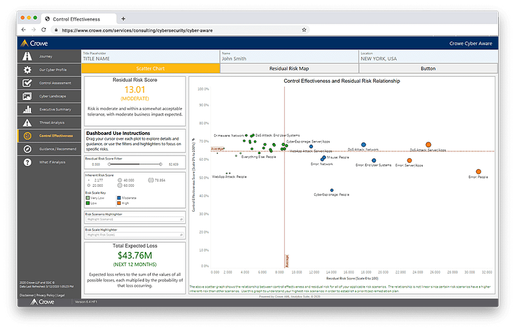Quick Redesign Crowe Control Effectiveness Screen by Josh Ball on Dribbble