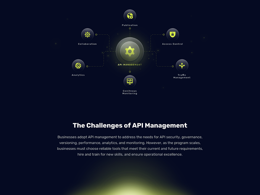 Browse thousands of Diagram images for design inspiration | Dribbble