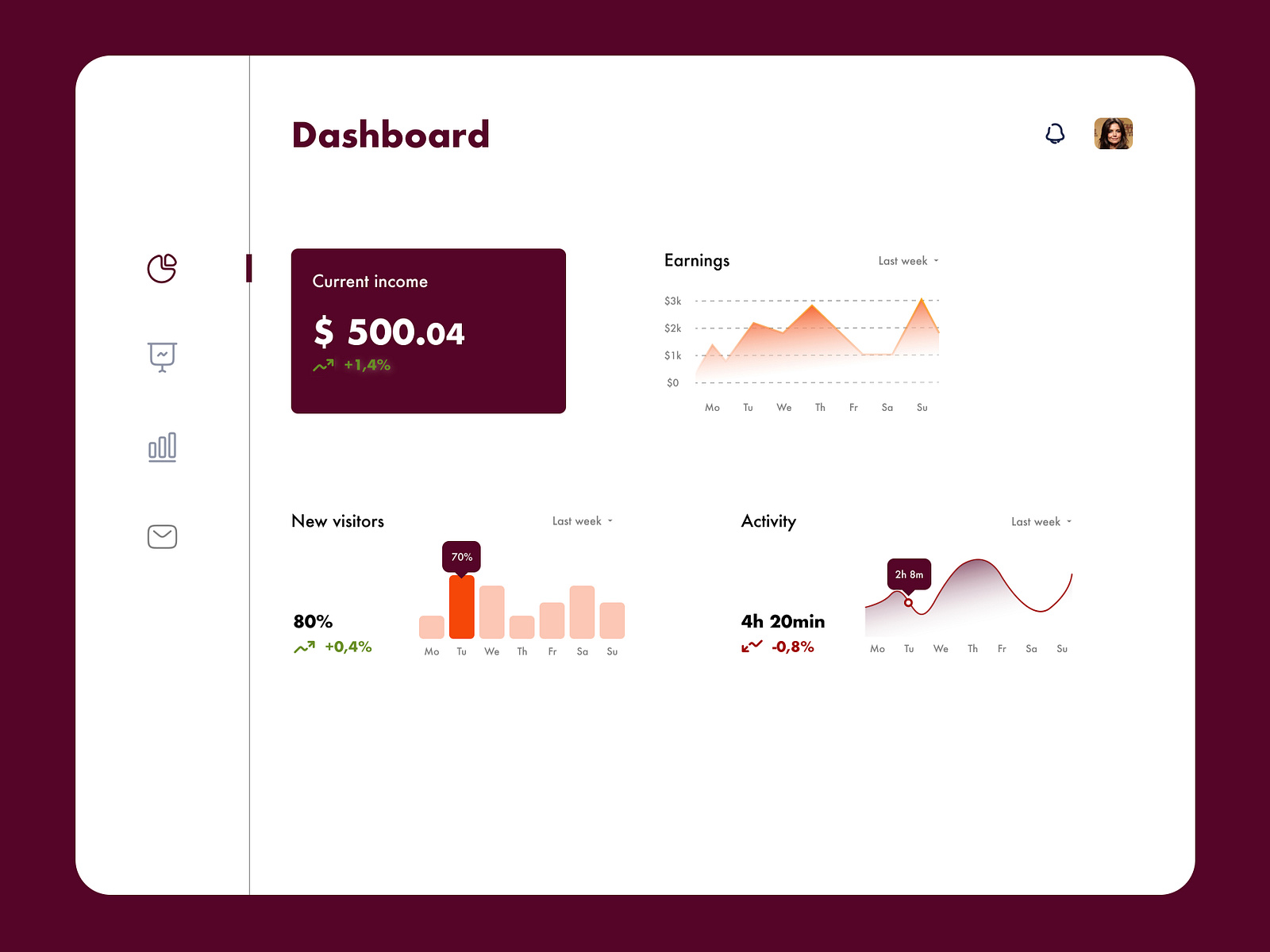 Analytics Chart Daily Ui by Tatiana on Dribbble