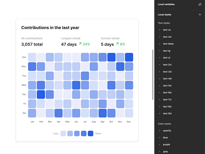 Responsive Heatmap Charts Widgets in Figma by Bunin Dmitriy on Dribbble