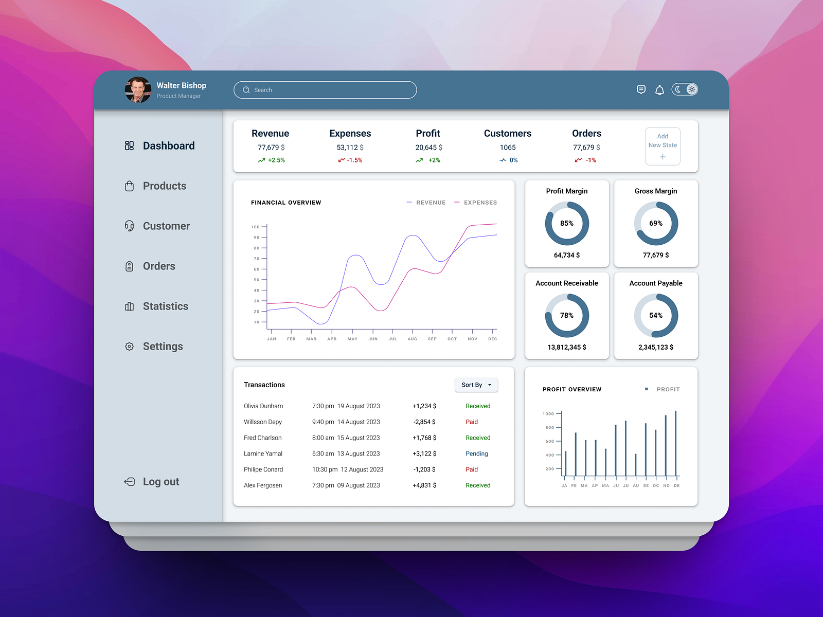 Admin Management Panel UI Design by Ahmad Langari Zadeh on Dribbble