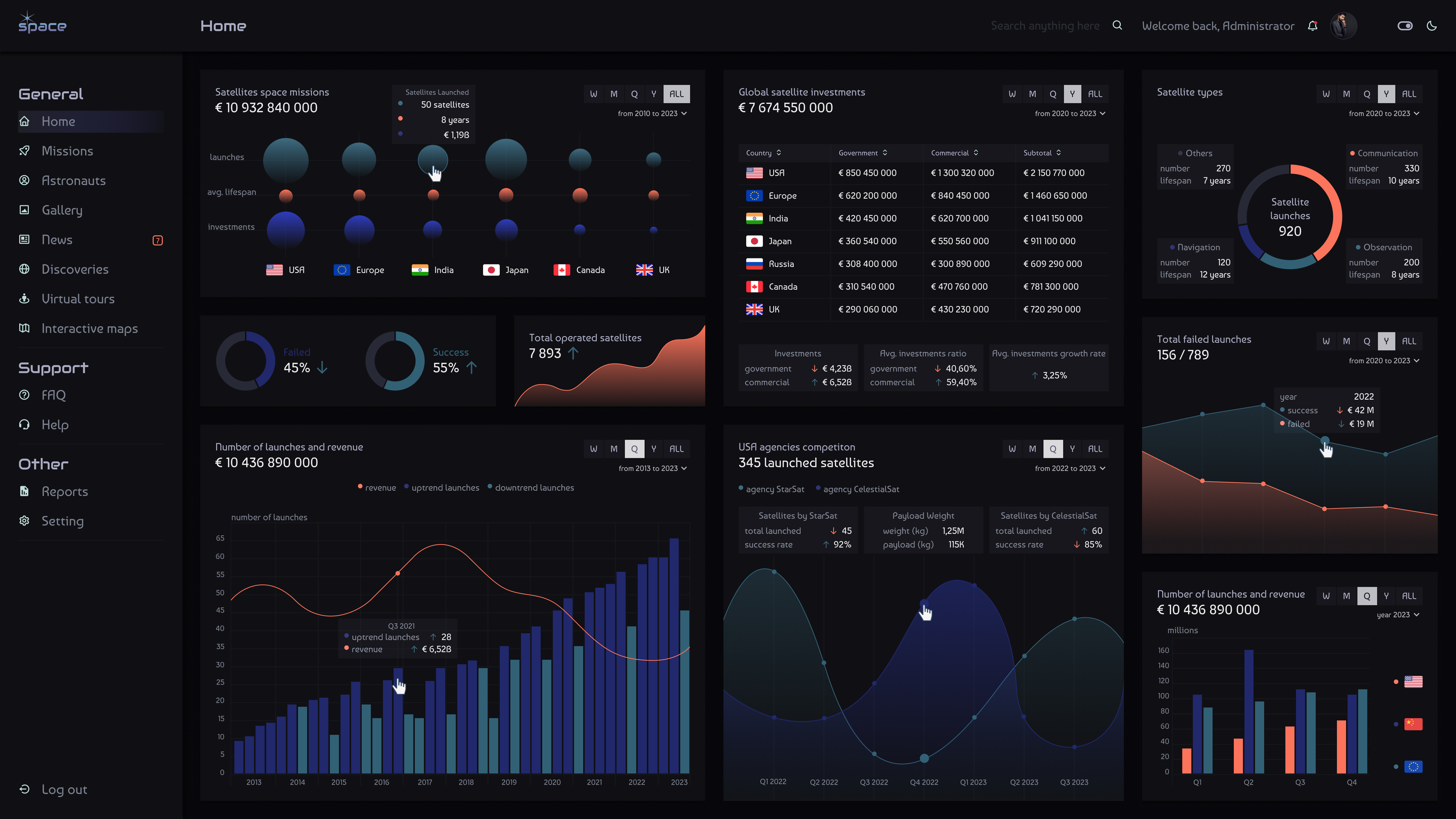 🛰️ Space exploration mission dashboard by Tatiana Andrusenko on Dribbble