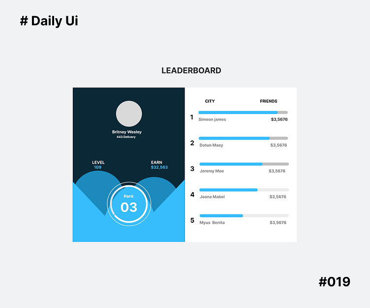 Leaderboard for game by Olaide Aderoju on Dribbble
