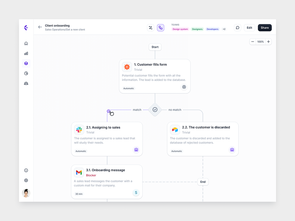 Workflow & Process Automation tool · Cesflow by Felipe Cardona on Dribbble