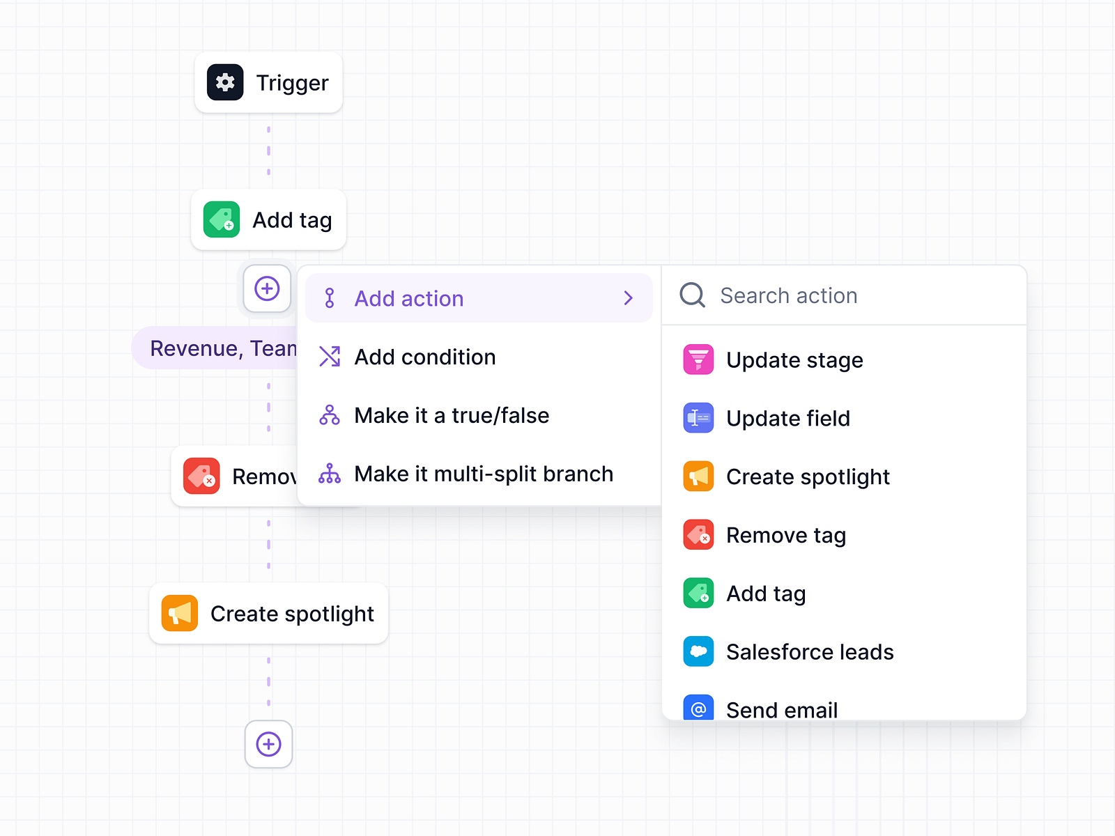 Workflow interaction testing by Eugen Eşanu on Dribbble