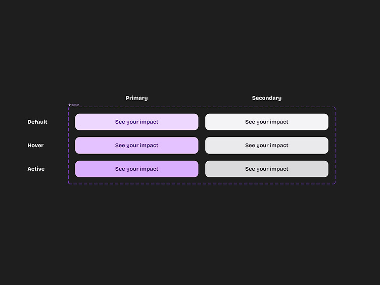 Donation Modal by Hamish Ryan on Dribbble