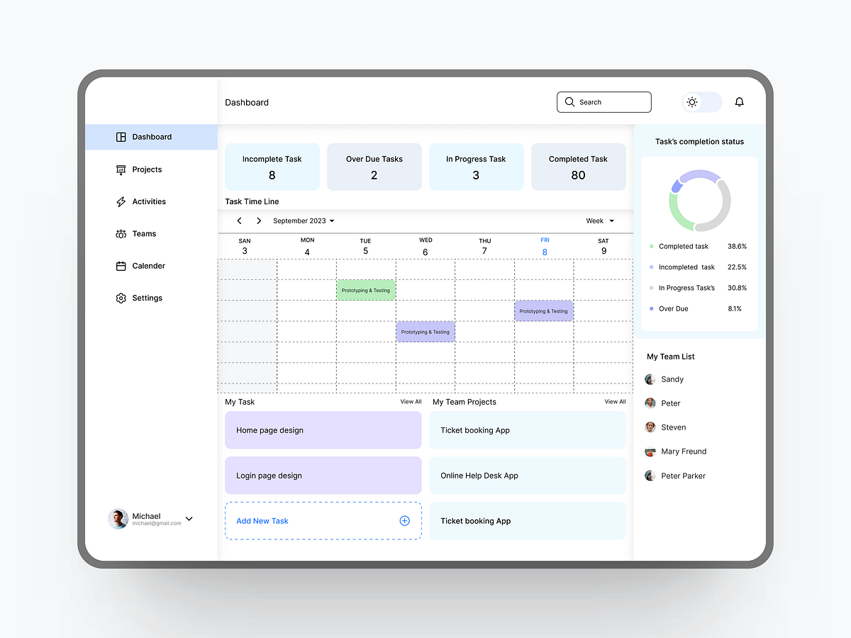 Task Dashboard designs, themes, templates and downloadable graphic ...