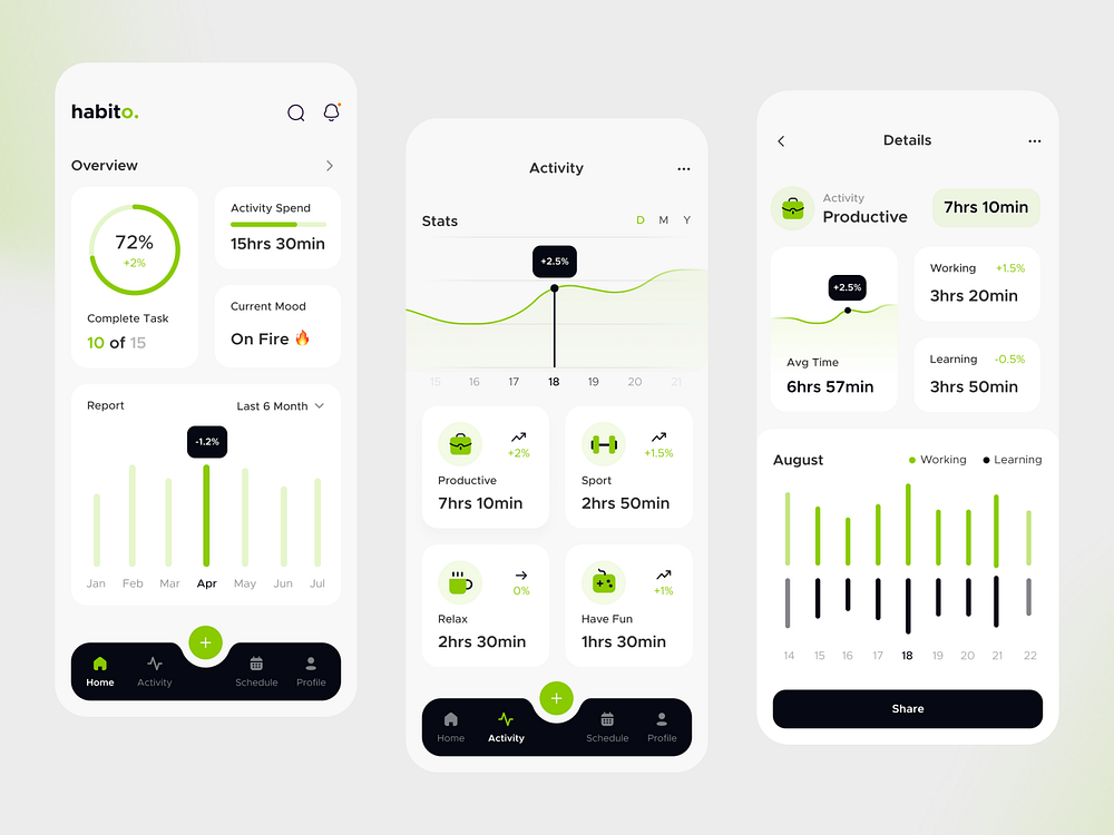 Habit tracking app by Mariam Belarbi for Fireart Studio on Dribbble