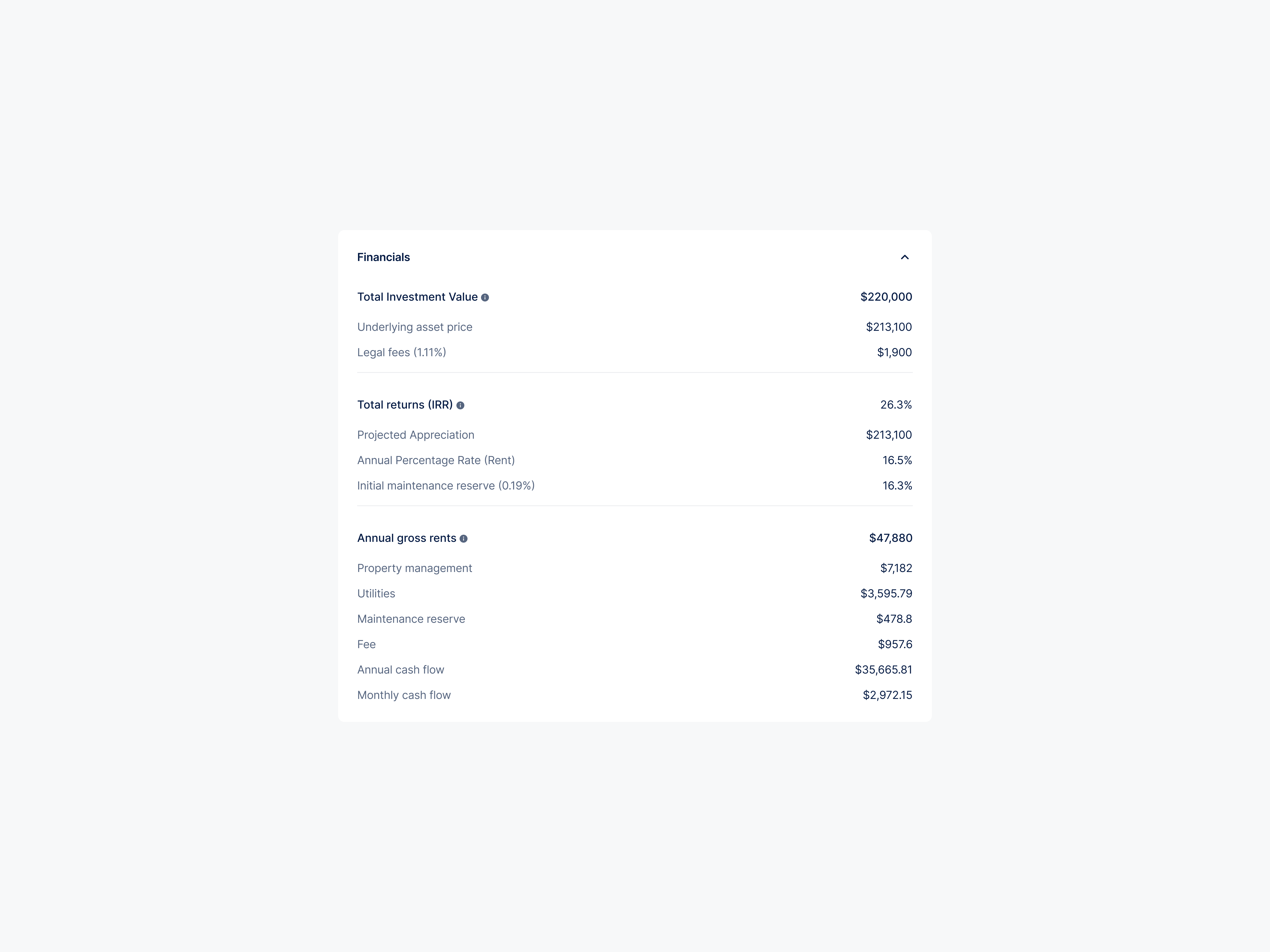 Projected Appreciation designs, themes, templates and downloadable ...