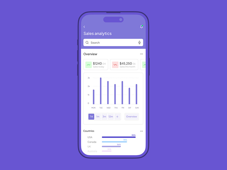 Daily UI #18 - Bar graph chart by Veronica K on Dribbble