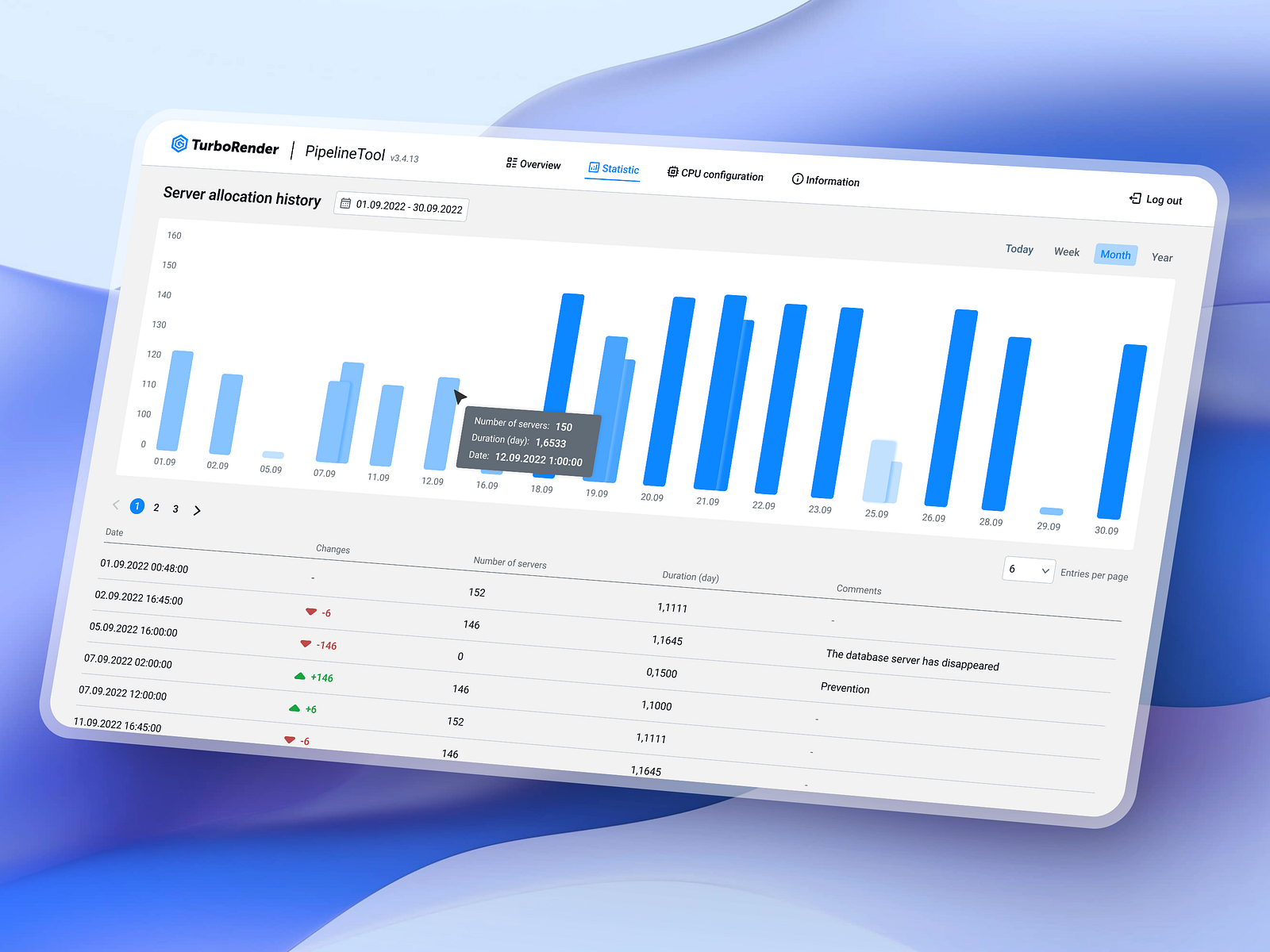Charts Of Server Allocation History By Polina Egorova On Dribbble