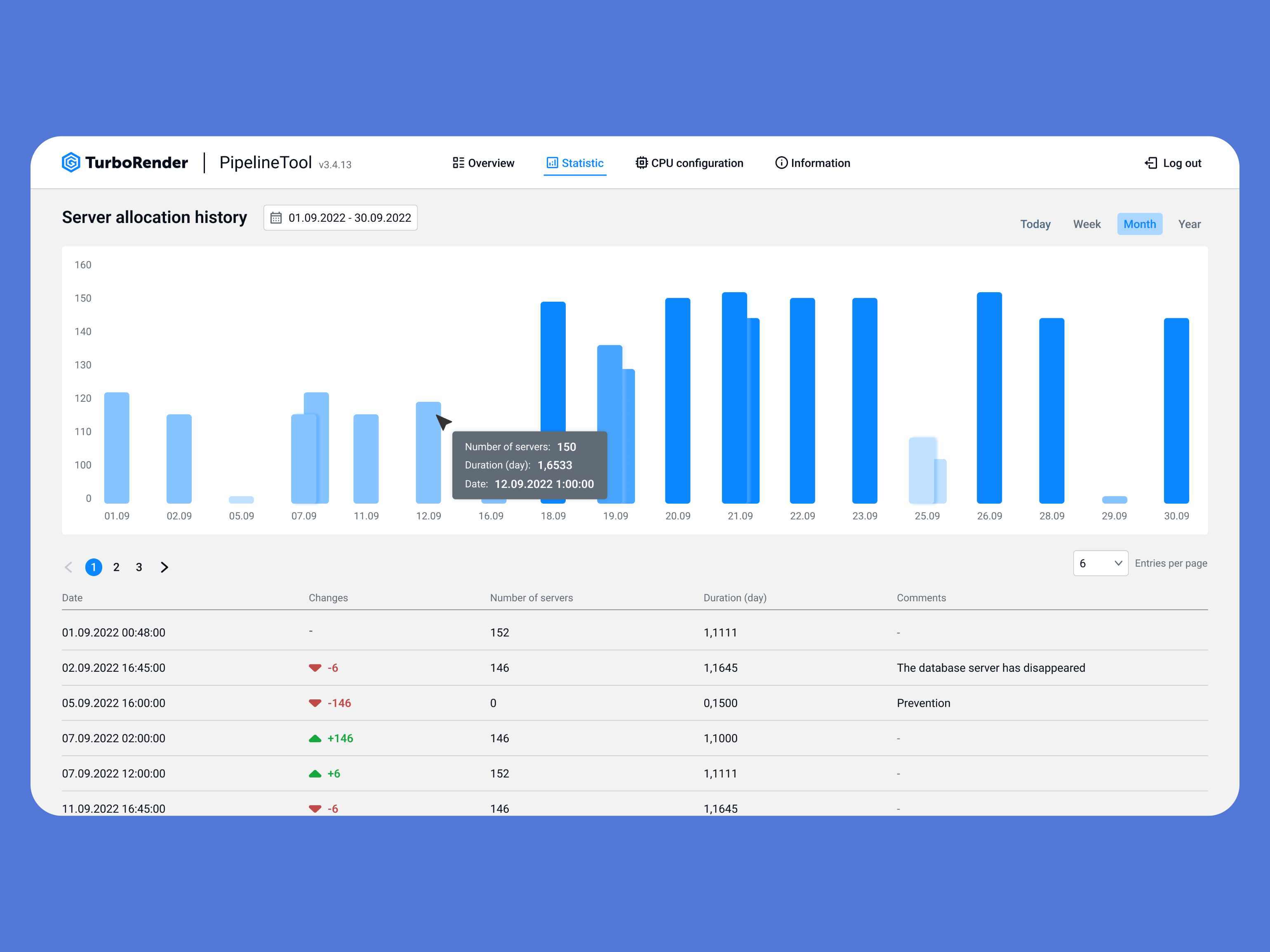 Charts of server allocation history by Polina Egorova on Dribbble