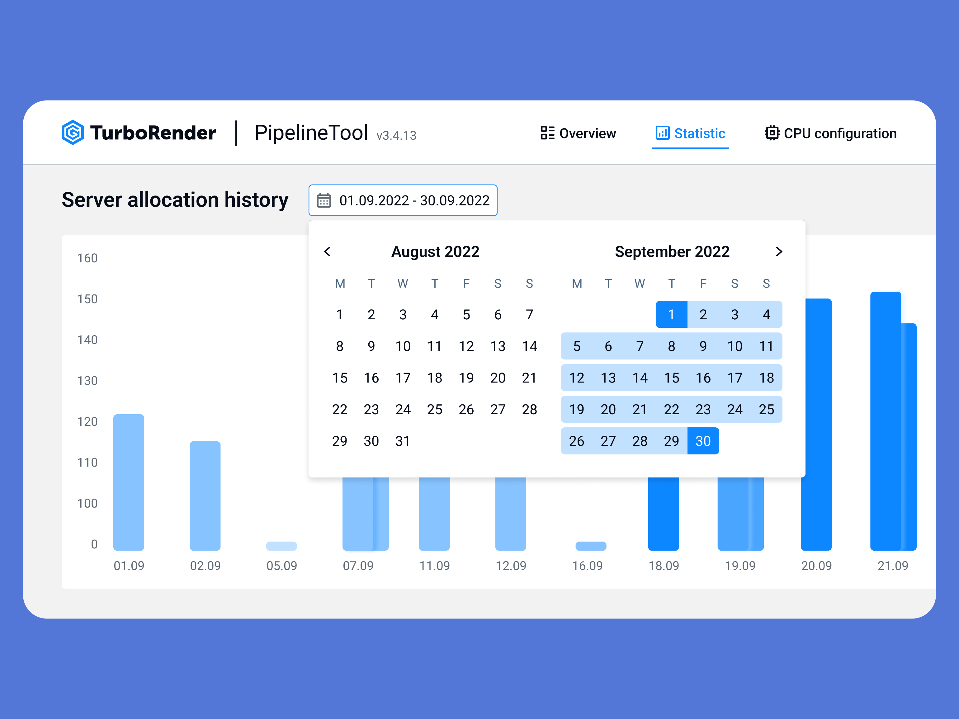 Charts of server allocation history by Polina Egorova on Dribbble