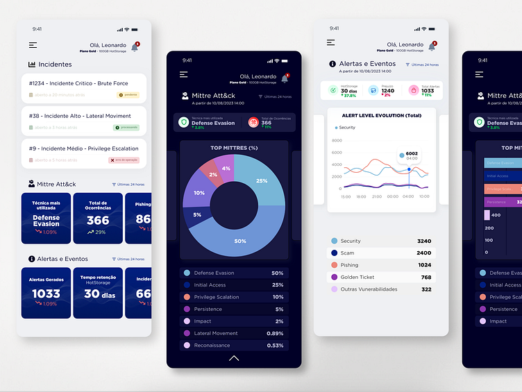 Cybersecurity App by Diego Tauchert on Dribbble