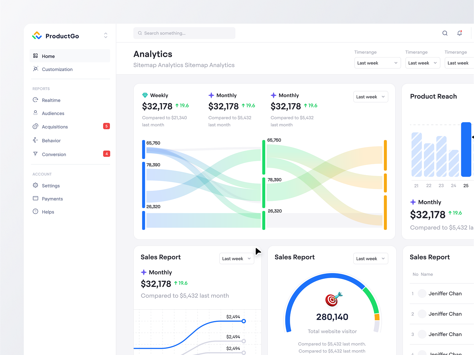 ProductGo - Ecommerce Analytics Web App by Dipa Product for Dipa ...