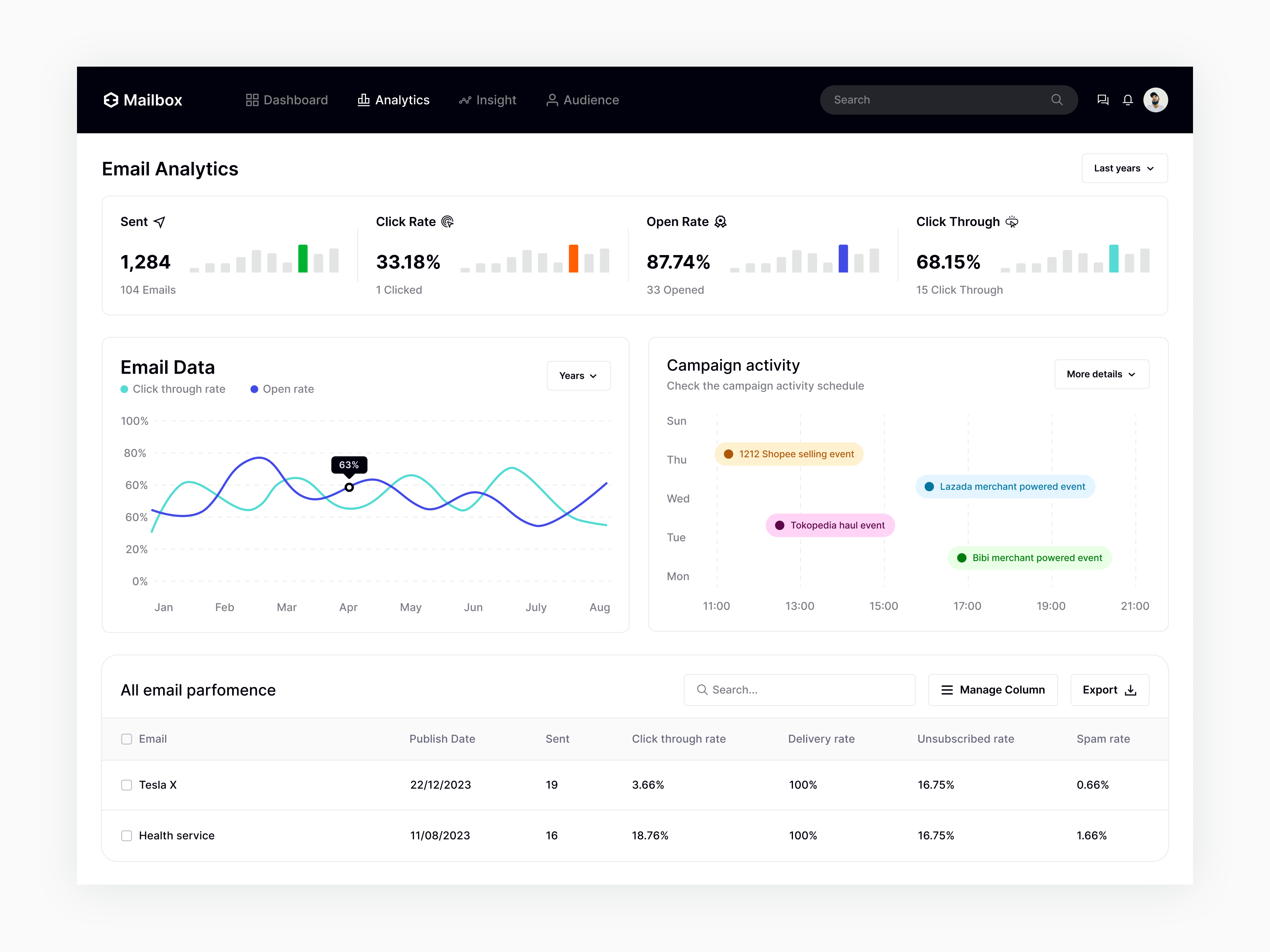 Email Marketing Analytics Dashboard (SaaS) by Shahid Miah UI UX ...