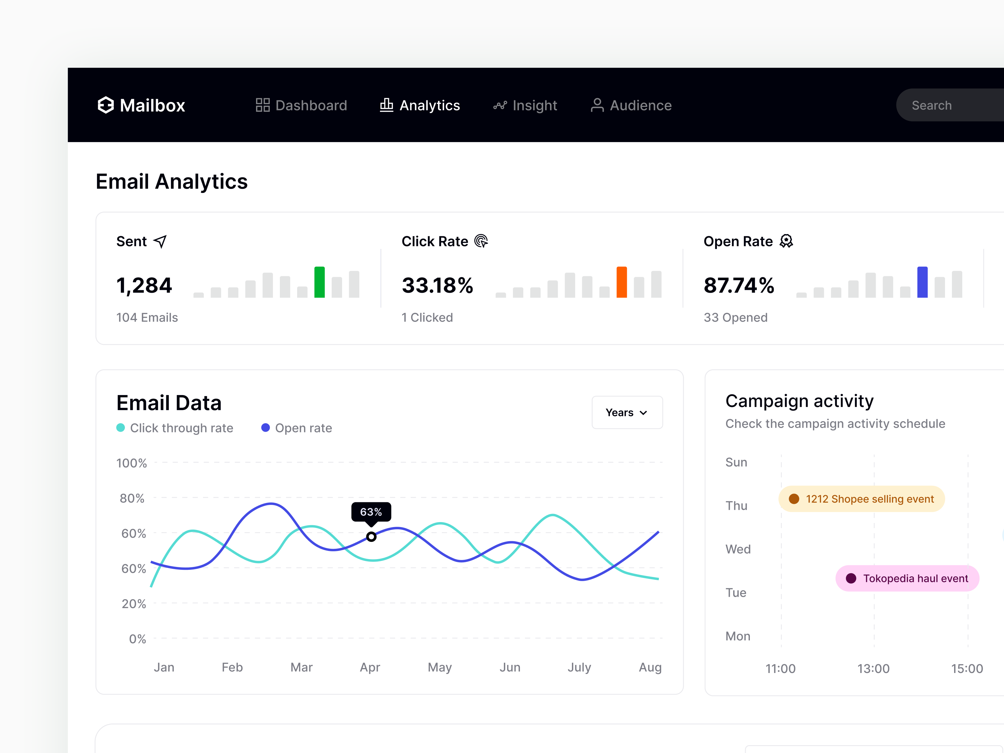 Email Marketing Analytics Dashboard (SaaS) by Shahid Miah UI UX ...