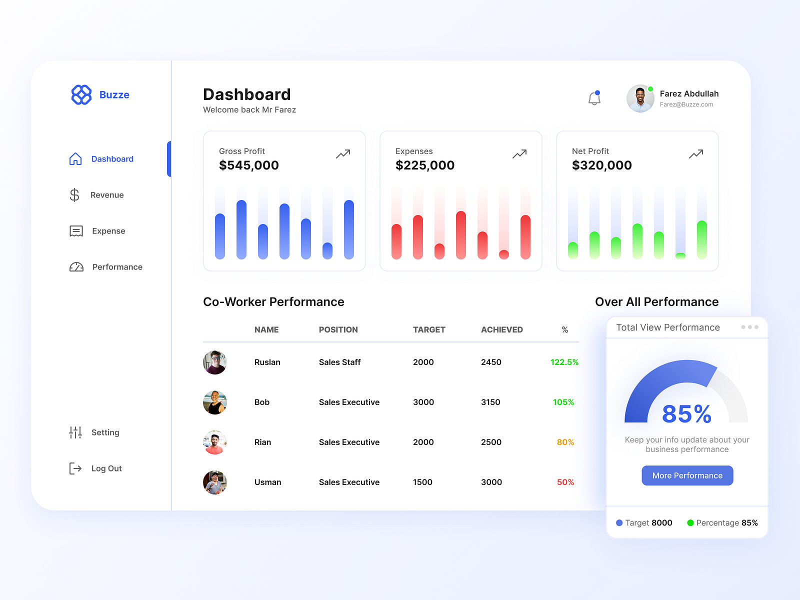 Buzze - Business Performance Dashboard by Ahmad Fauzan Azhim on Dribbble
