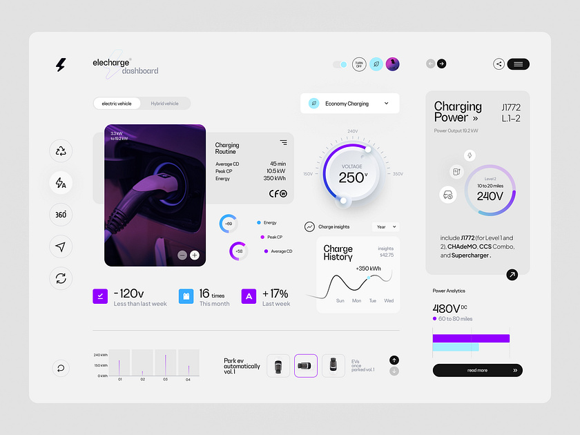 Browse thousands of Dashboard UI images for design inspiration | Dribbble