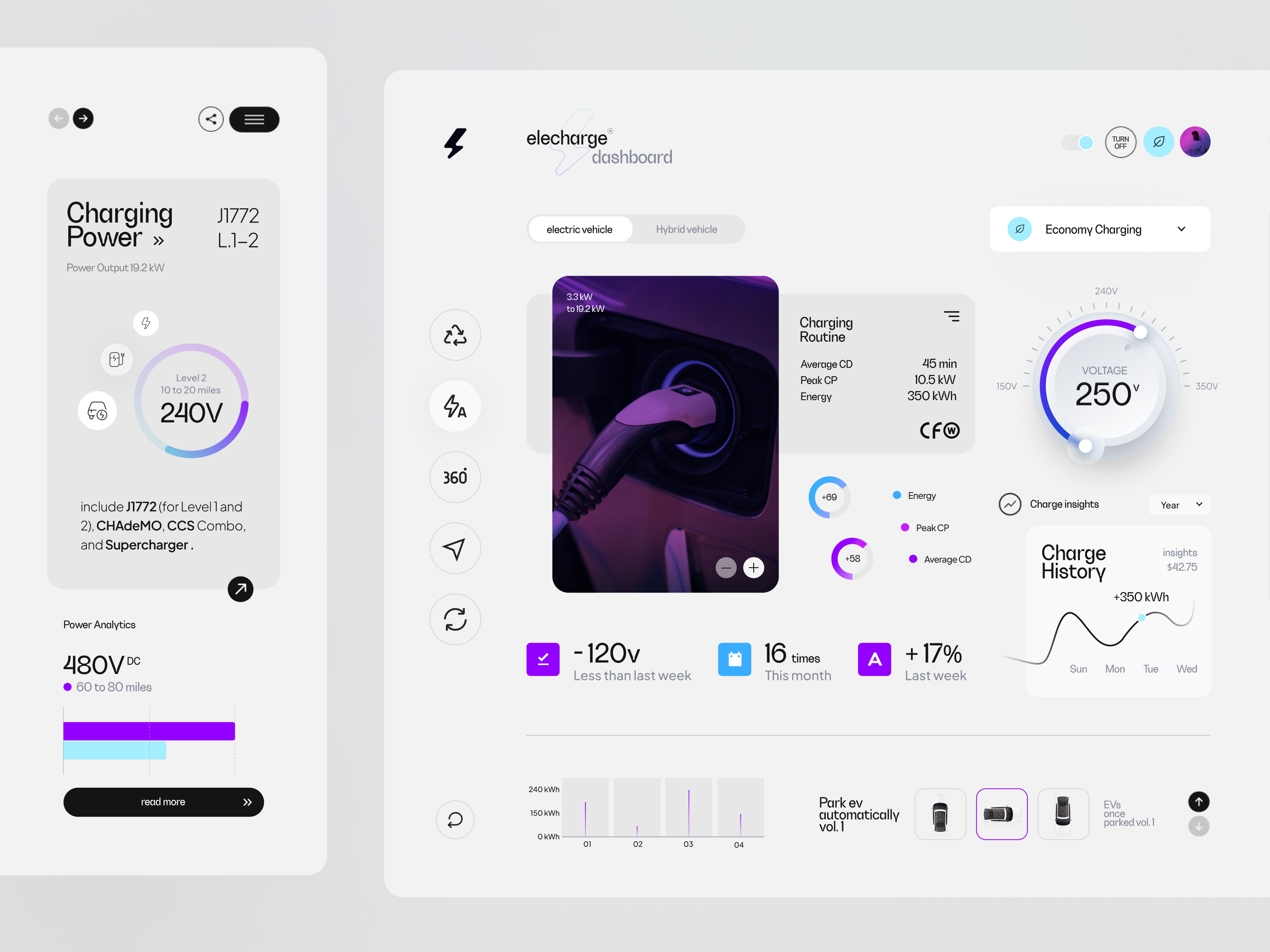 Elecharge - Dashboard UI by Levi Wilson for QClay on Dribbble