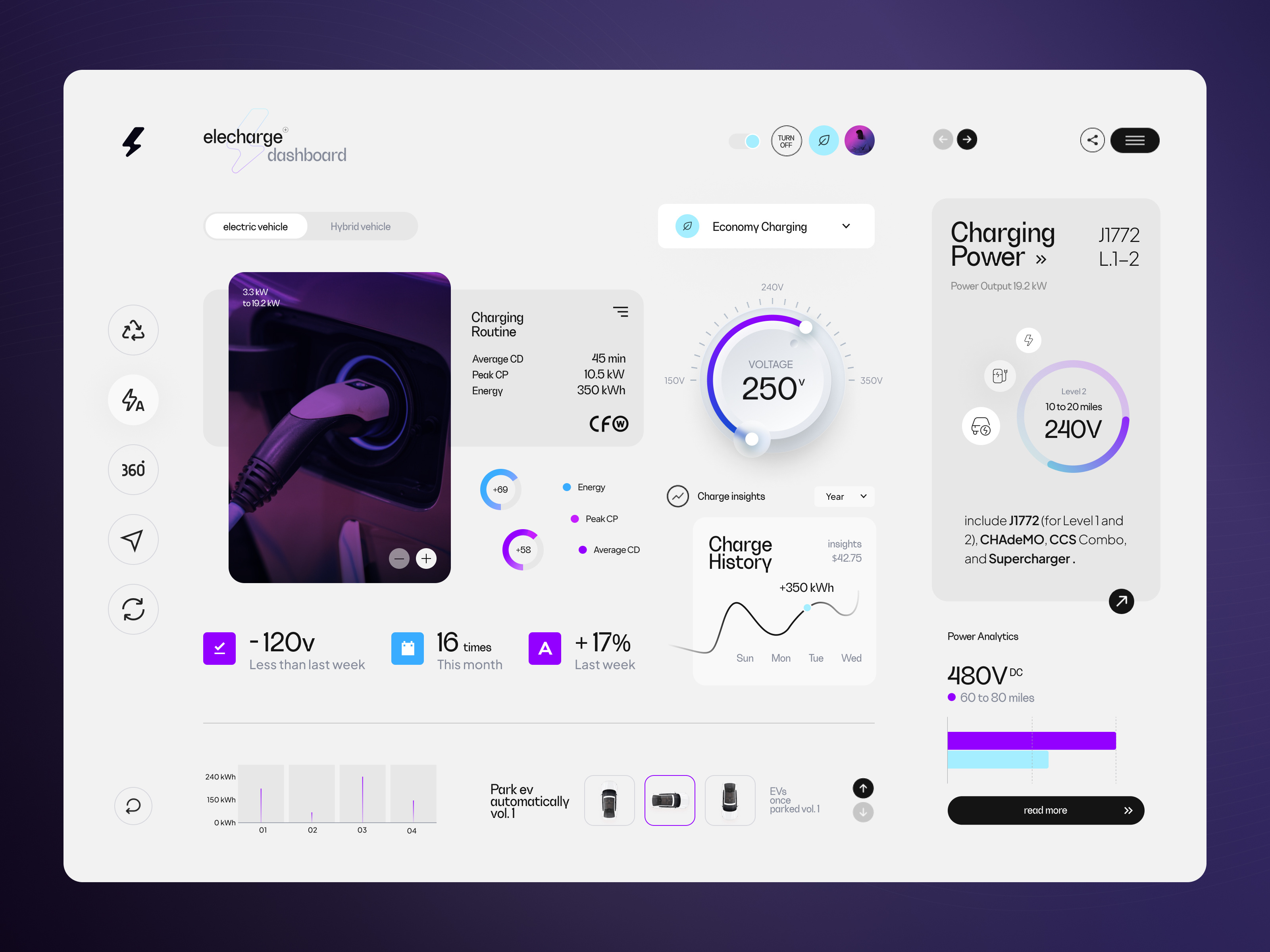 Elecharge - Dashboard UI by Levi Wilson for QClay on Dribbble