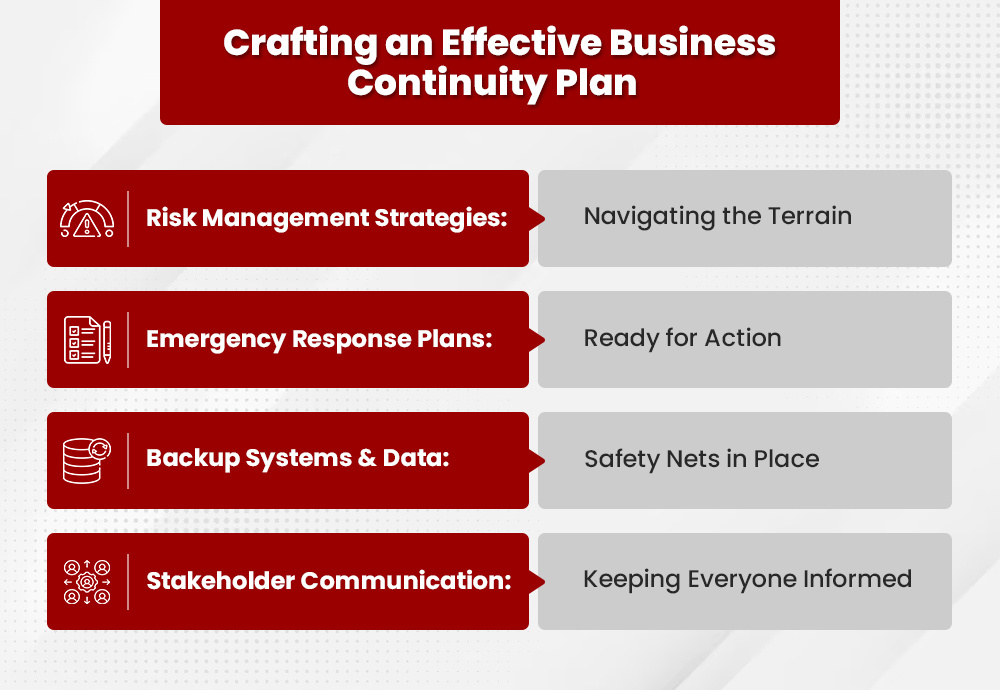 Crafting an Effective Business Continuity Plan by Mayank Mallik on Dribbble