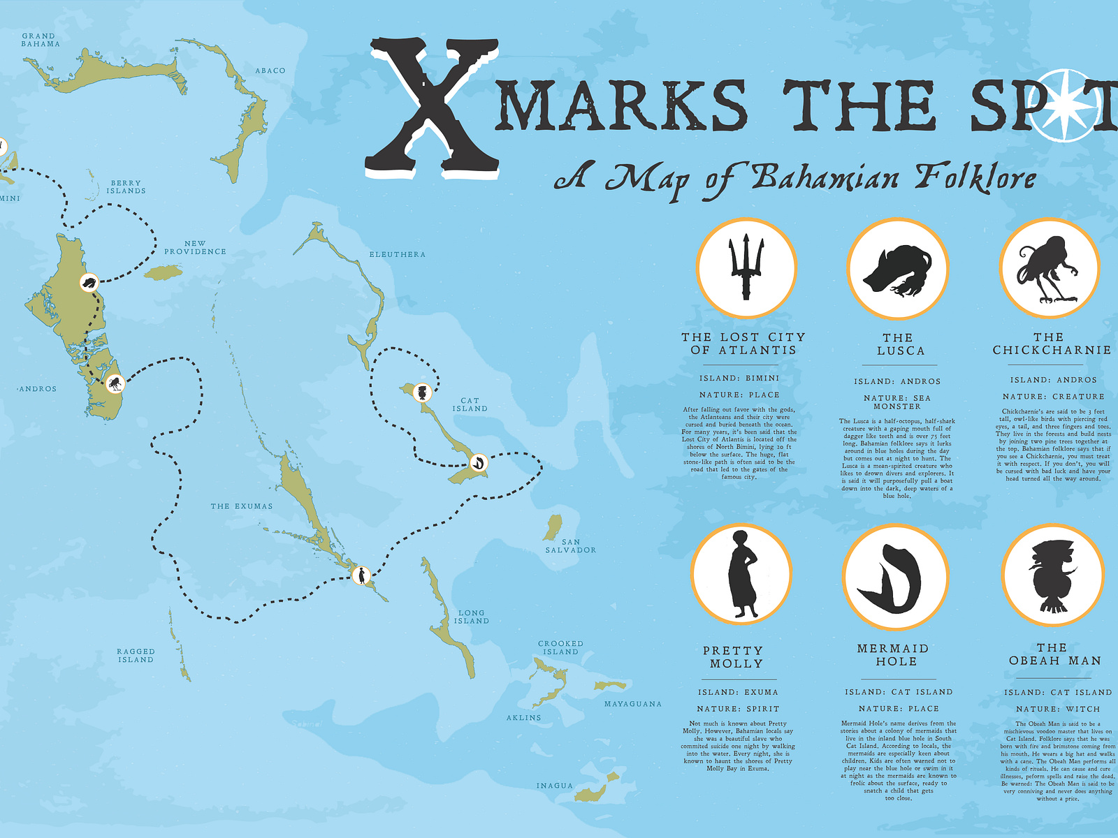 X Marks The Spot: A Map of Bahamian Folklore Infographic Poster by ...