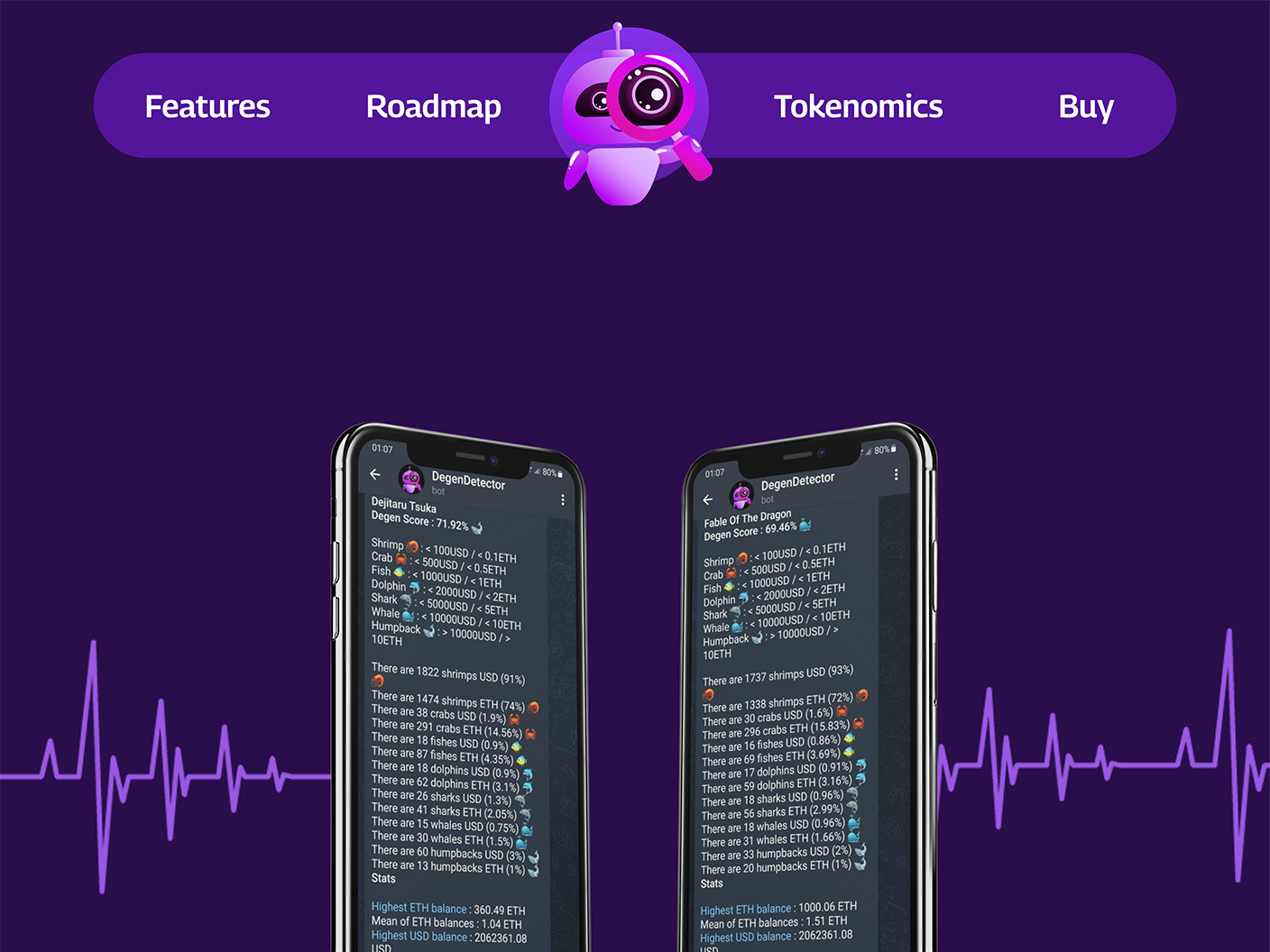 Degen Detector Telegram Bot by Okonkwo Chidera on Dribbble Degen Detector Telegram Bot by Okonkwo Chidera on Dribbble