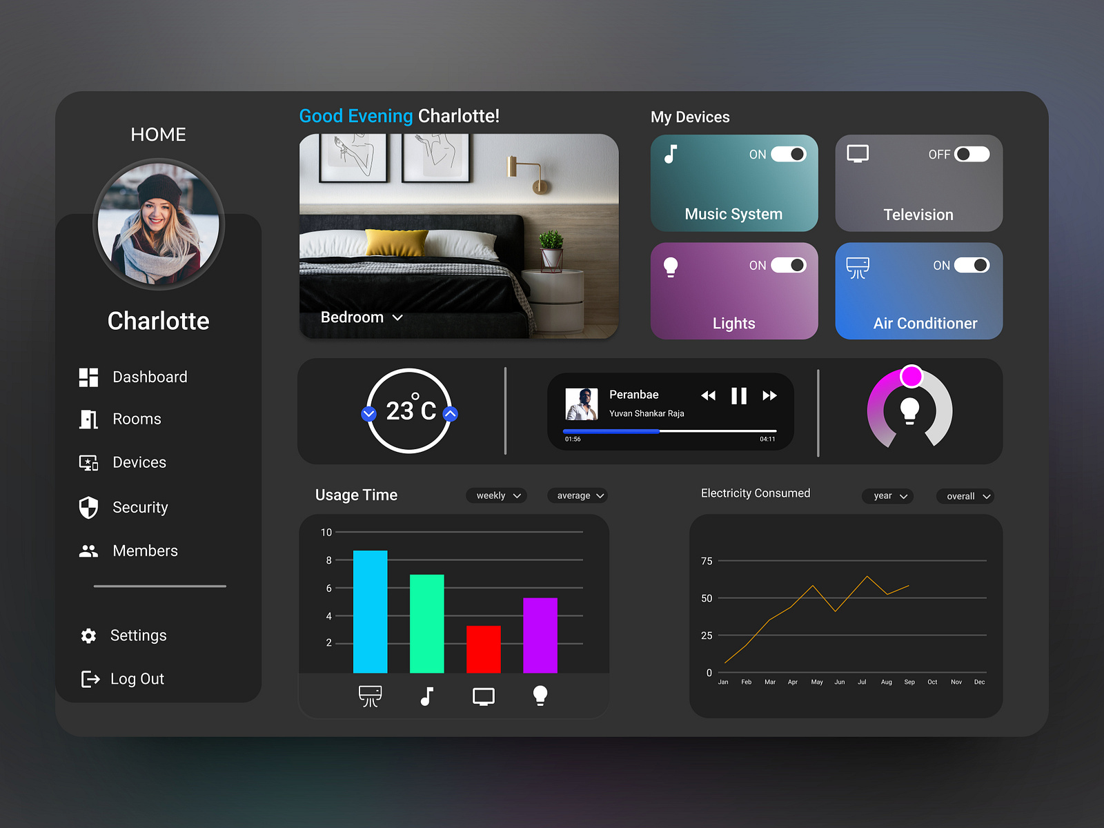 Home Application UI Design by Shanmugaraj T on Dribbble